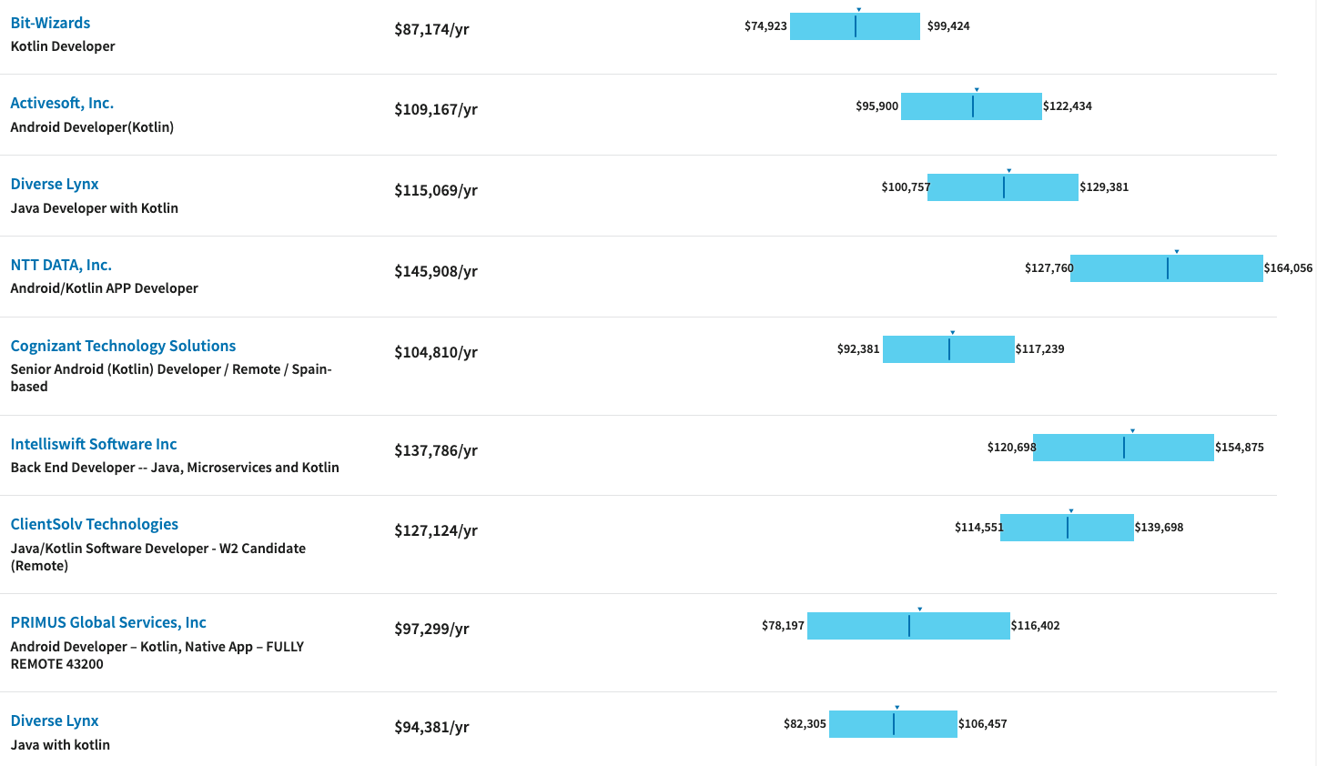 Best Programming Languages to Learn in 2023 - Best Courses to Learn